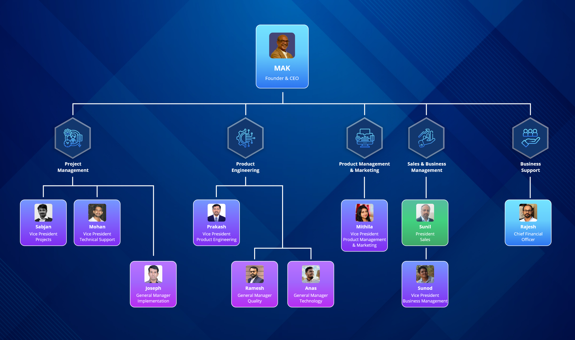 About Us | Trinity Mobility Pvt. Ltd.